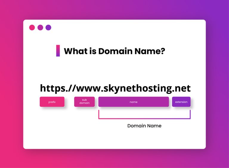 What Is a Domain Name? A Beginner’s Guide (2025)