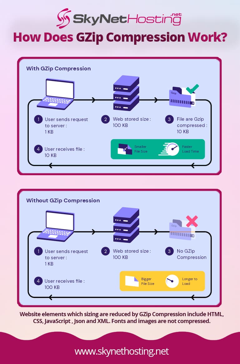 How to Speed Up Your Website in 10 Easy Steps - Reseller Blog