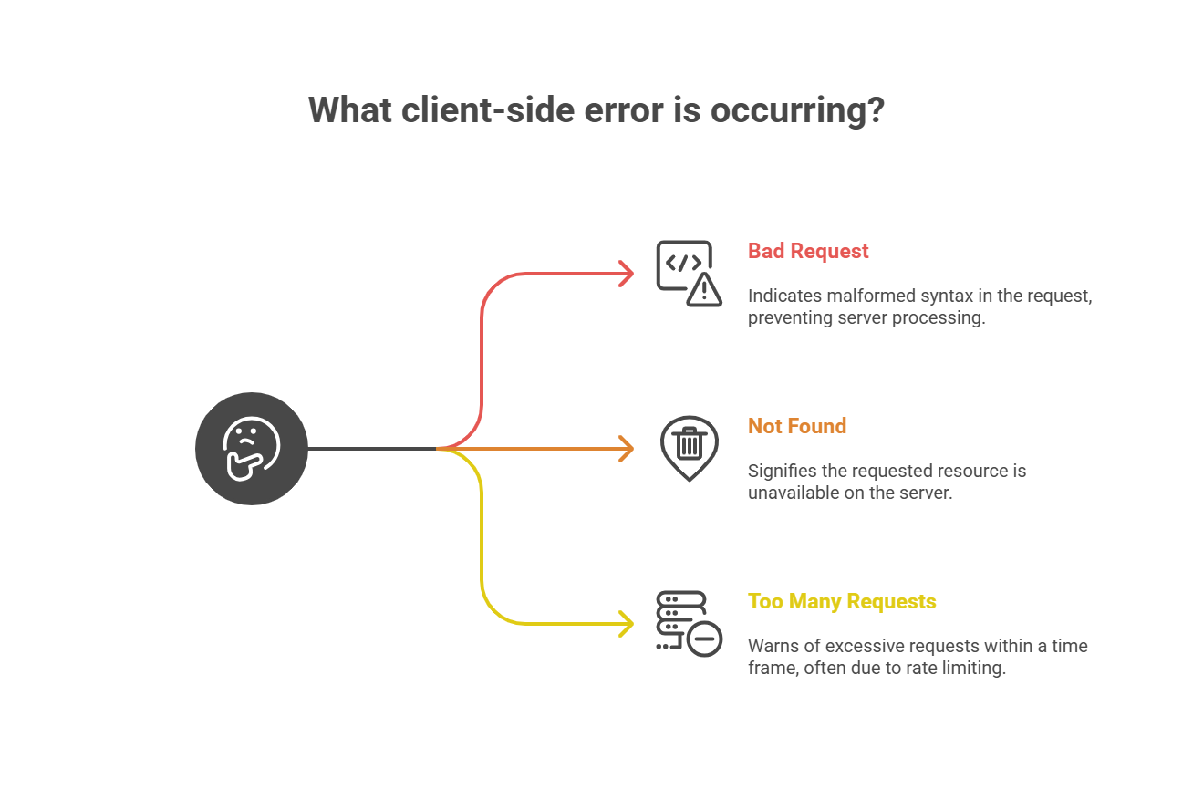 Fix Web Server Is Returning An Unknown Error 2025 1328