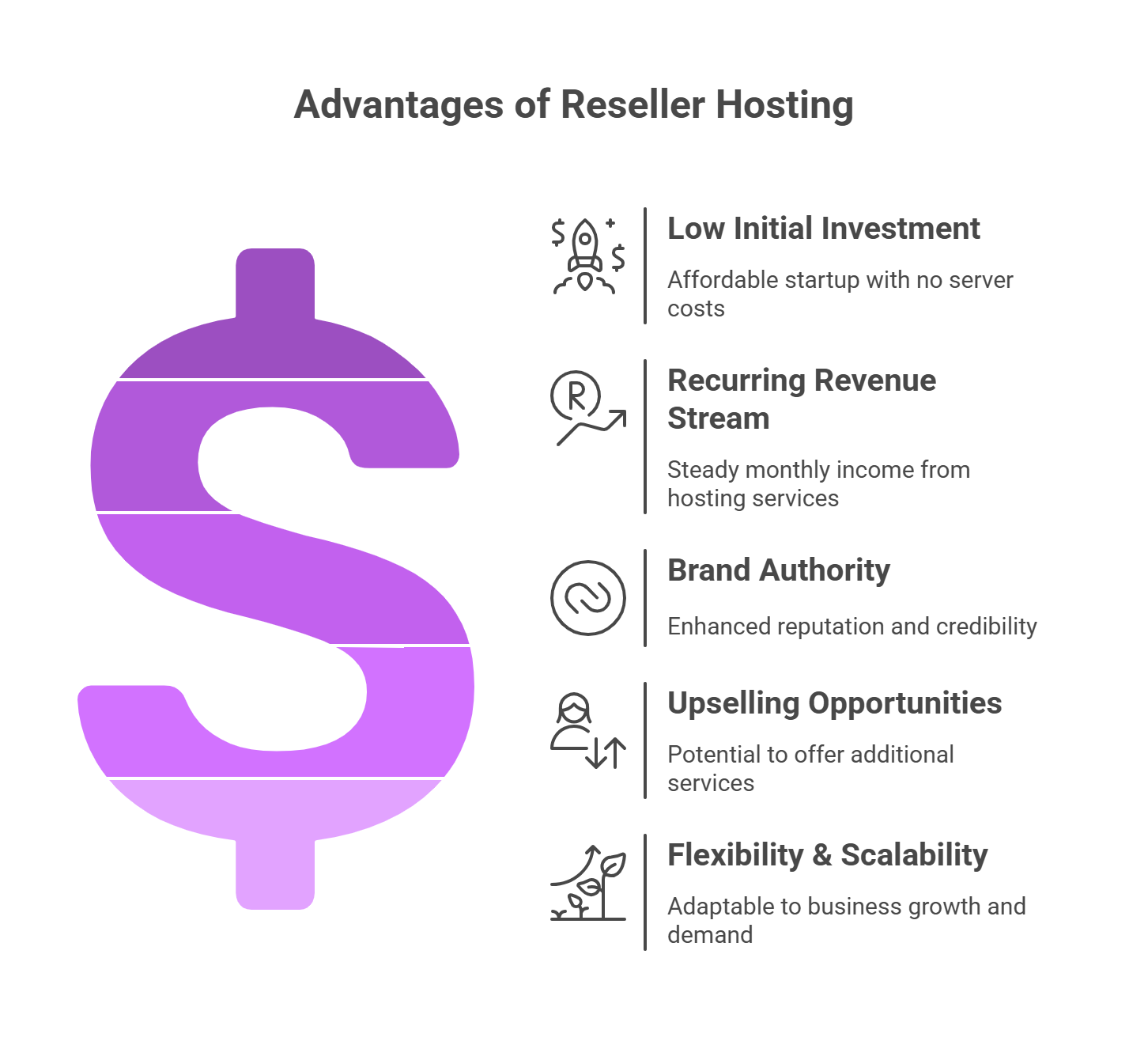 What Is Reseller Hosting? Plans, Explained & How It Works