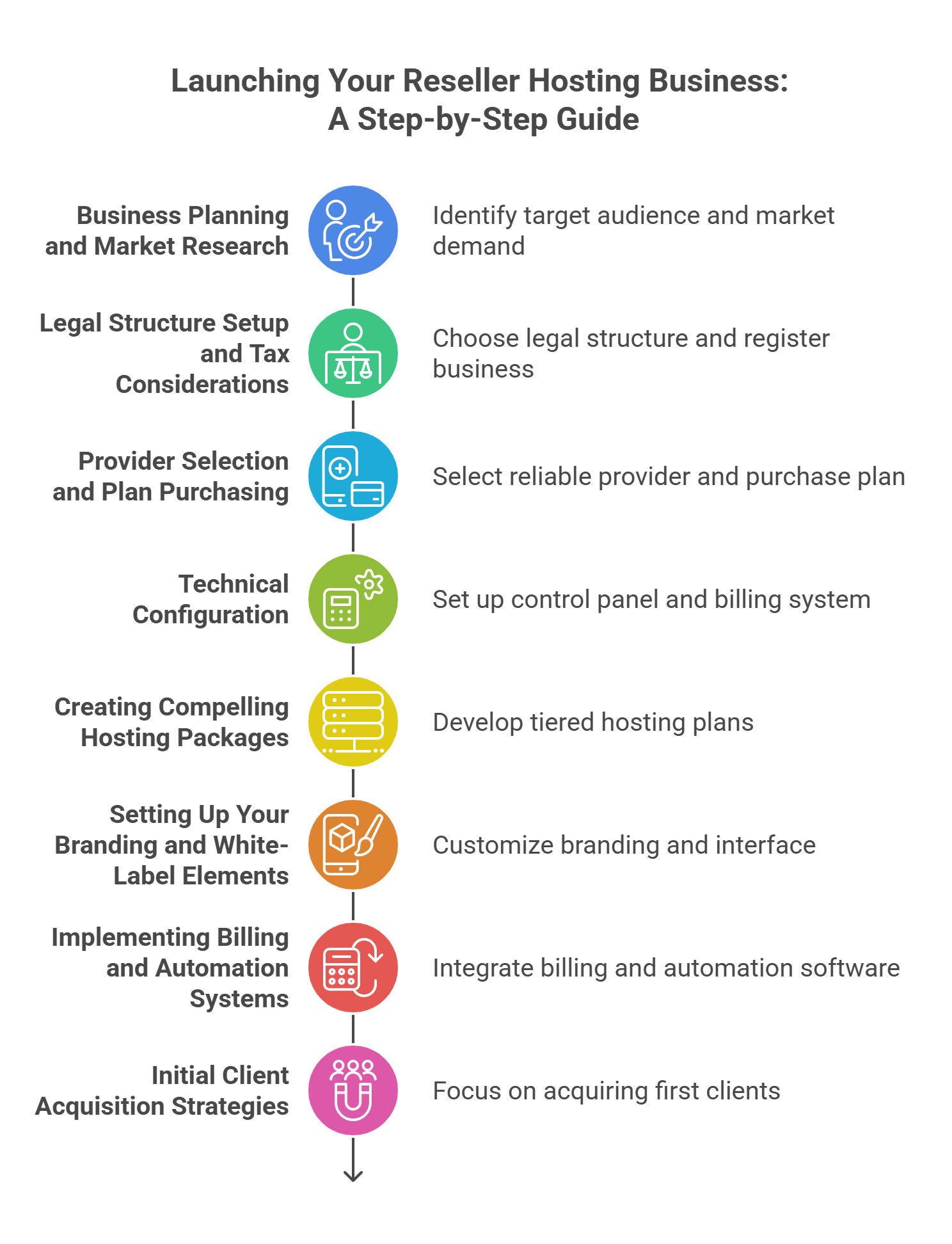 What Is Reseller Hosting? Plans, Explained & How It Works