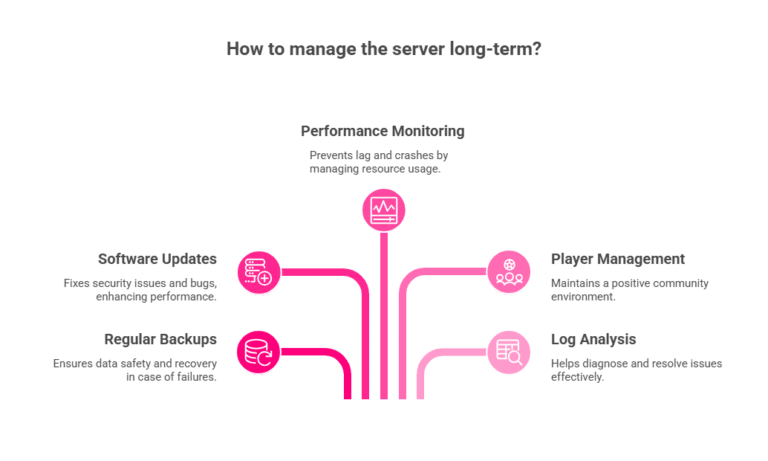 How to Set Up Gaming Server: Step-by-Step Guide 2025