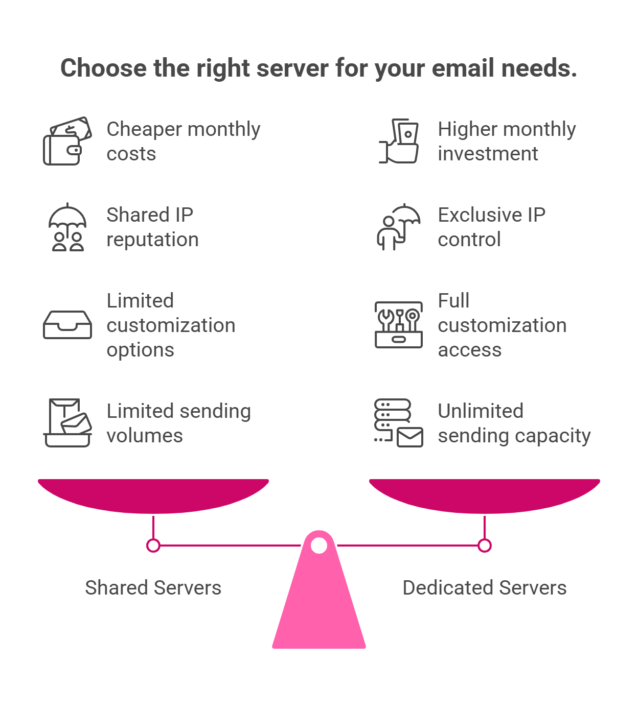 Best Dedicated Mail Servers for Bulk & Transactional Email in 2025 ...