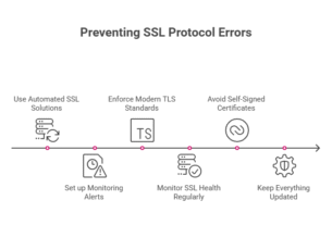 ERR_SSL_PROTOCOL_ERROR : Quick Fixes 2025
